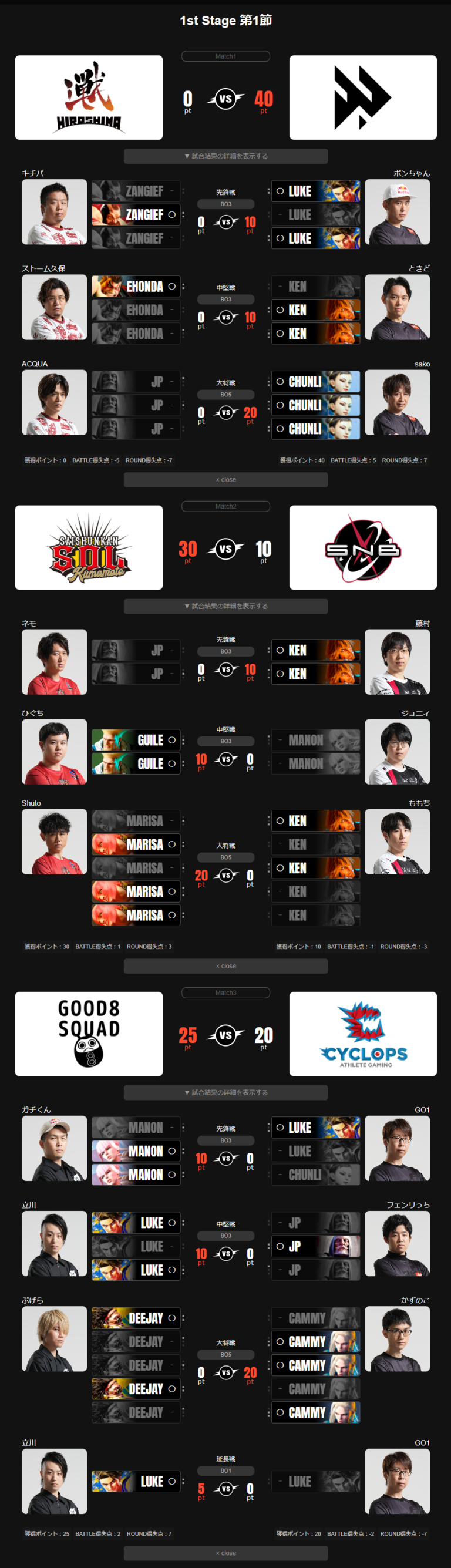 【大会結果】SFL2023 1stステージ 第1節~第2節【スト6】 | 今週のスト6