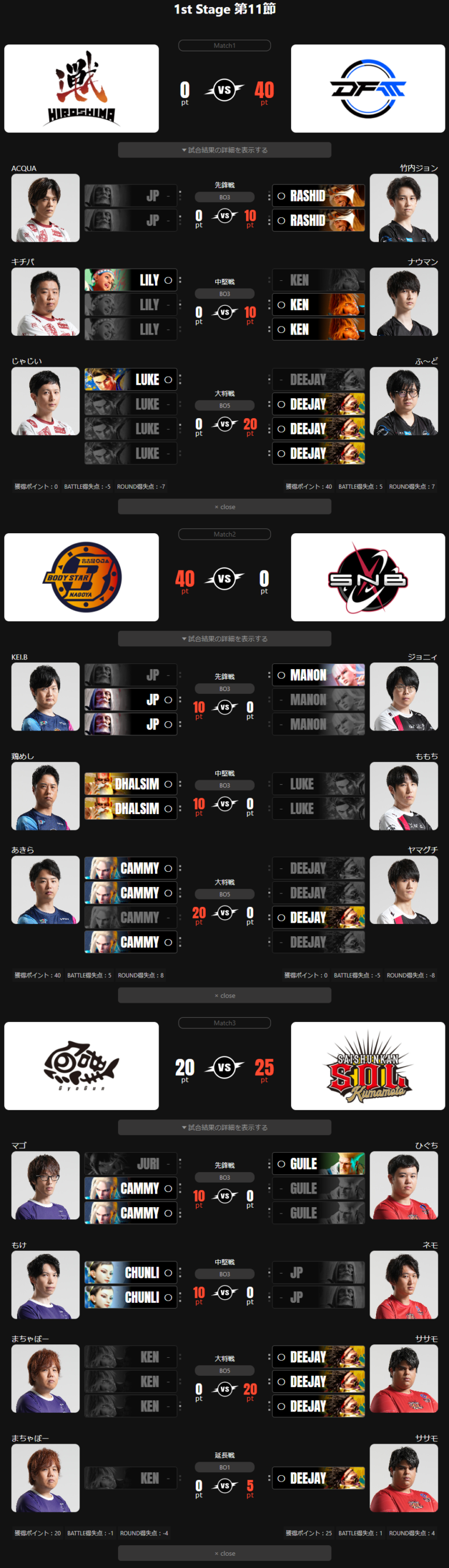 【大会結果】SFL2023 1stステージ 第10節~第11節【スト6】 | 今週のスト6