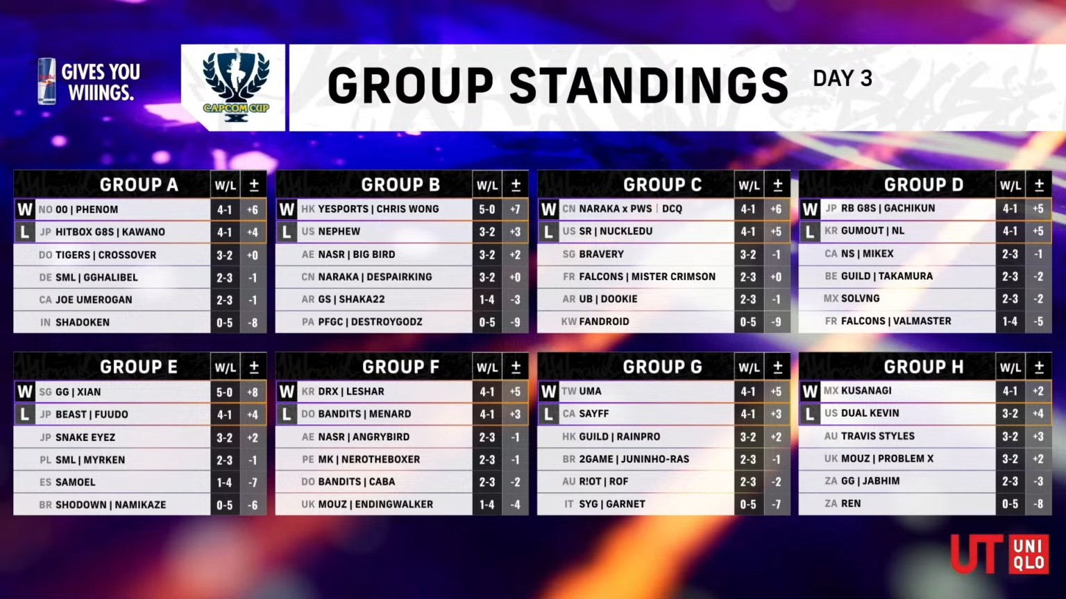 【大会結果】CAPCOM CUP X（カプコンカップ10）【スト6】 | 今週のスト6